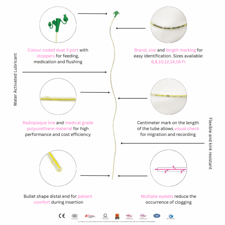 Smooth-Flo Feeding Tube Polyurethane Material Enteral Feeding